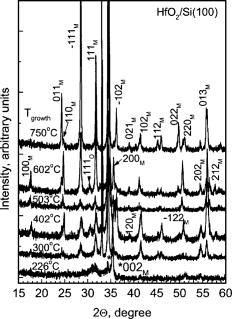 Effect of selected atomic layer deposition parameters on the structure ...