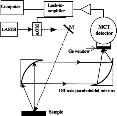 Optothermal depth profiling by neural network infrared radiometry ...
