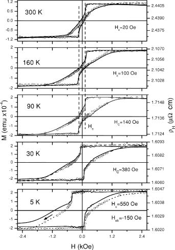 Polarity of anomalous Hall effect hysteresis loops in [Pt∕Co]15∕AF∕[Co∕ ...
