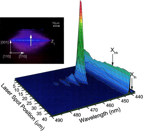 Observation of photoluminescence related to Lomer–Cottrell-like ...