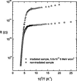 Electron-irradiation effects on CdSe thin films investigated by ...