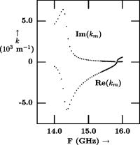 A thin wire array and magnetic host structure with n
