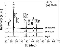 Crystal structure and magnetic properties of MnBi–Bi nanocomposite ...