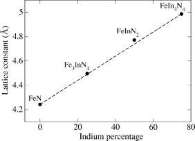 First-principles study of the structural and magnetic properties of ...