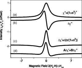 Advantages of superconducting quantum interference device-detected ...