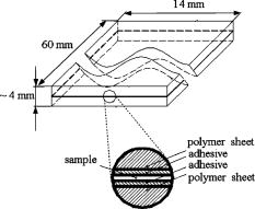 Stress dependence of the differential susceptibility of soft magnetic ...