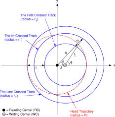 Whole-track imaging and diagnostics of hard disk data using the spin ...
