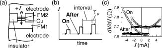 Estimation of thermal durability and intrinsic critical currents of ...