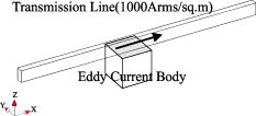 Three-dimensional (3D) eddy current time-domain integral equation with ...