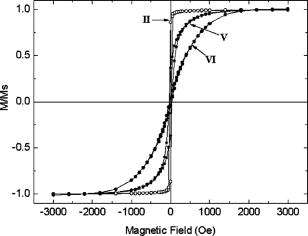 Exchange-coupling-strength effect on the noise from soft magnetic ...
