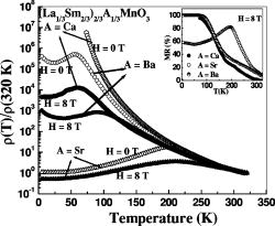 Electronic phase separation in (La1∕3Sm2∕3)2∕3A1∕3MnO3 (⁠A=Ca⁠, Sr and ...