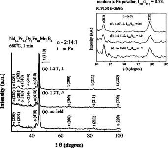 Magnetization reversal and nanostructure refinement in magnetically ...