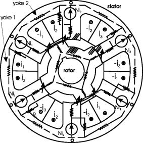 Magnetic network model including loss separation and Preisach ...