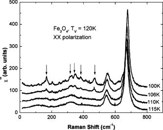 Magnetite: Raman study of the high-pressure and low-temperature effects ...