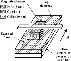 Two-dimensional patterns of spin-wave radiation by rectangular spin ...