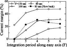 Numerical simulation of write-operation in a magnetic random access memory cell array with a ...