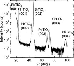 Surface passivation and electronic structure characterization of PbTiO3 ...