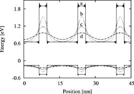 Photoluminescence studies on Al and Ga interdiffusion across (Al,Ga)Sb∕ ...