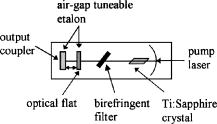 Generation of continuous-wave terahertz radiation using a two-mode ...