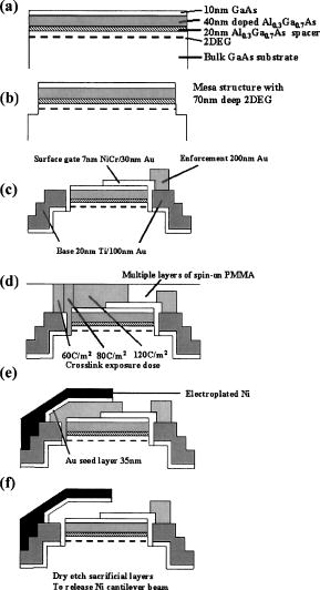 Characteristics of a micromachined floating-gate high-electron-mobility ...