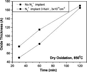 Oxidation-enhanced diffusion of boron in very low-energy N2+-implanted ...