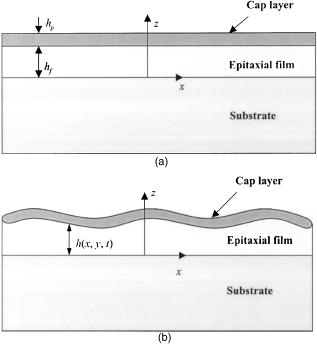Effect of a cap layer on morphological stability of a strained ...