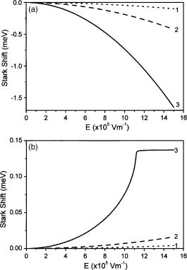 Biexcitonic blue Stark shift in semiconductor quantum dots | Journal of ...