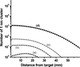 Simulation of cluster formation in laser-ablated silicon plumes ...