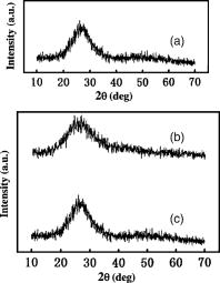 Low-temperature metallic behavior of amorphous MoO3–TeO2 thin films ...