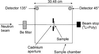 Incoherent neutron-scattering determination of hydrogen content: Theory ...