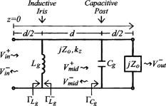 Growing evanescent waves in a cutoff rectangular waveguide loaded with ...