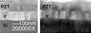 O18 tracer diffusion in Pb(Zr,Ti)O3 thin films: A probe of local oxygen ...