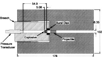 Quantification of reaction violence and combustion enthalpy of plastic ...