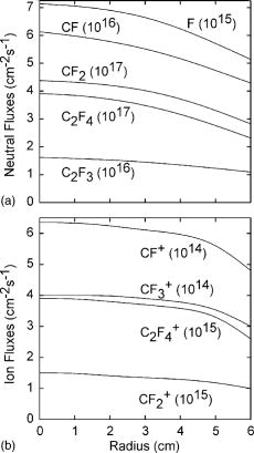 Etching of porous and solid SiO2 in Ar∕c-C4F8⁠, O2∕c-C4F8 and Ar∕O2∕c ...