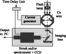 Underwater electrical explosion of a Cu wire | Journal of Applied ...