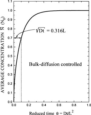 Discerning between bulk diffusion and surface crossing in diffusion ...