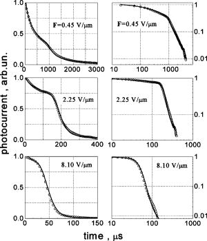 Density of localized electronic states in a-Se from electron time-of ...