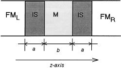 Resonant magnetic tunnel junction at 0°K⁠: I-V characteristics and ...