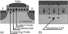 Threshold voltage shift of heteronanocrystal floating gate flash memory ...