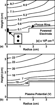 Effect of ion streaming on particle–particle interactions in a dusty plasma | Journal of Applied ...