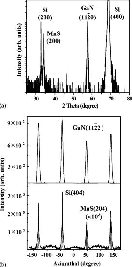 Nonpolar a-plane GaN film on Si(100) produced using a specially ...