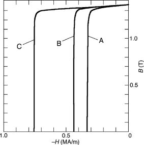 Transmission electron microscopy study on Nd-rich phase and grain ...