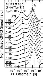 Radiative lifetime of excitonic photoluminescence in amorphous ...