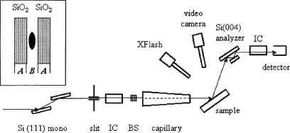 Microbeam high-resolution x-ray diffraction in strained InGaAlAs-based ...