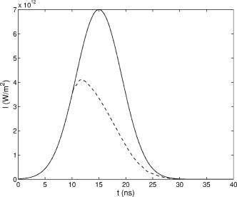 Laser ablation of Cu and plume expansion into 1atm ambient gas ...