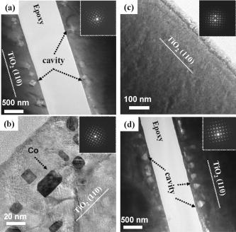 Microstructure of Co-doped TiO2(110) rutile by ion implantation ...