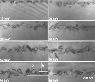 Engineering of boron-induced dislocation loops for efficient room ...