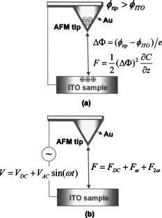 Work-function changes of treated indium-tin-oxide films for organic ...