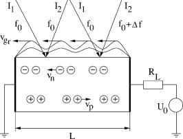 Space-charge waves in semiconductors excited by static and moving ...
