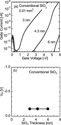 Degradation mechanism of HfAlOX∕SiO2 stacked gate dielectrics studied ...